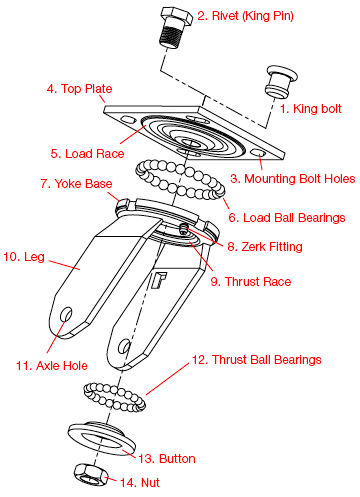 Buy Casters: Anatomy of a Caster